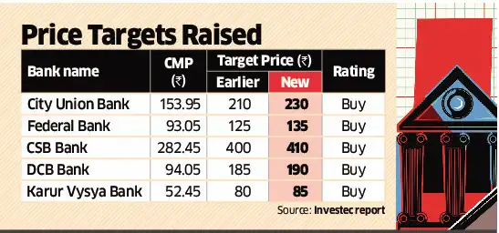 Mid-tier banks may outperform larger peers: Investec - The Economic Times