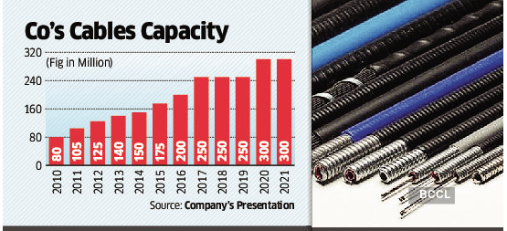 supriajit engineering: Suprajit may sustain premium valuation - The ...