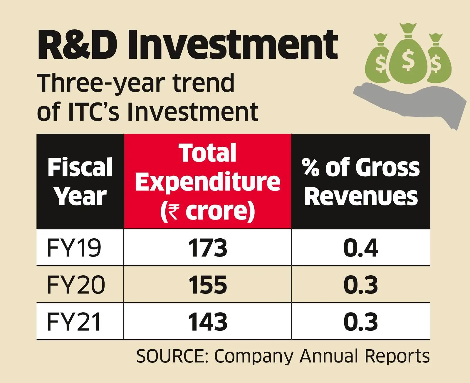 ITC: ITC's alignment with healthcare's a global trend it needs to ...