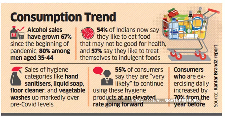 FMCG Sales: Rural India now as resilient as urban regions in FMCG sales ...