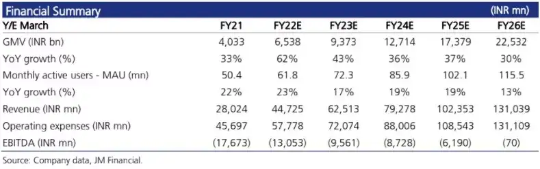 Paytm share price: Sell One97 Communications, target price Rs 1240: JM ...
