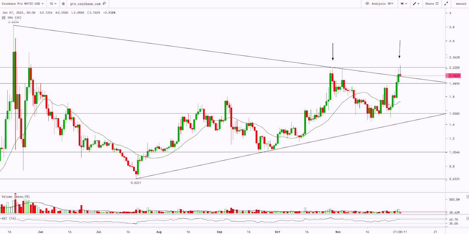 Bitcoin price today: Top Cryptocurrency Prices Today: Bitcoin recovers ...