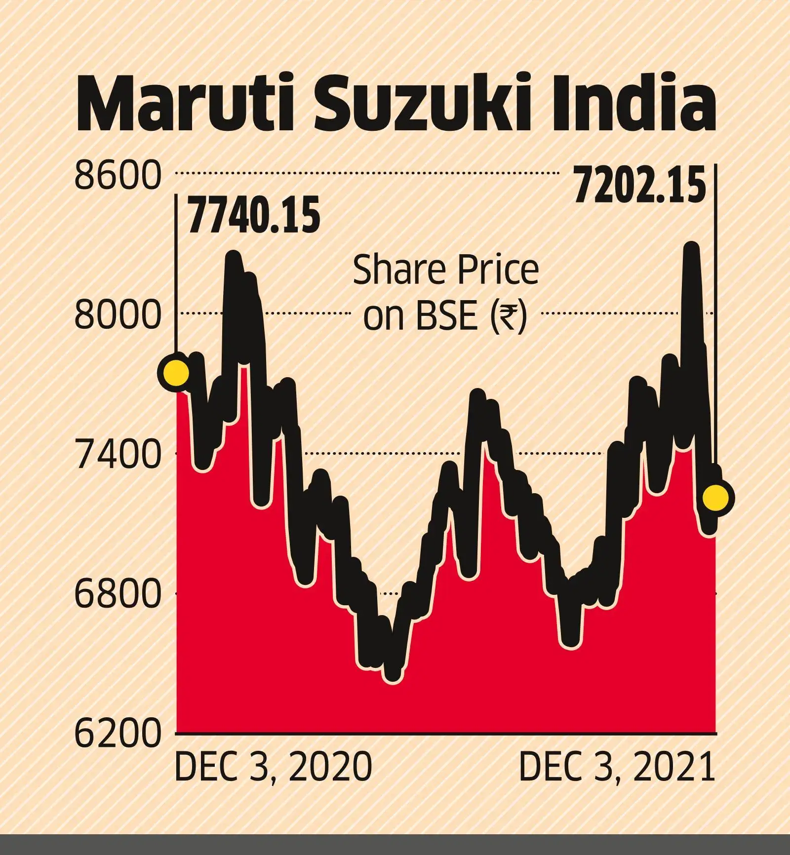 Maruti: CLSA downgrades Maruti as SUV market share falls - The Economic ...