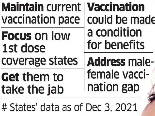 india vaccine: 50% of eligible population in India fully vaccinated ...