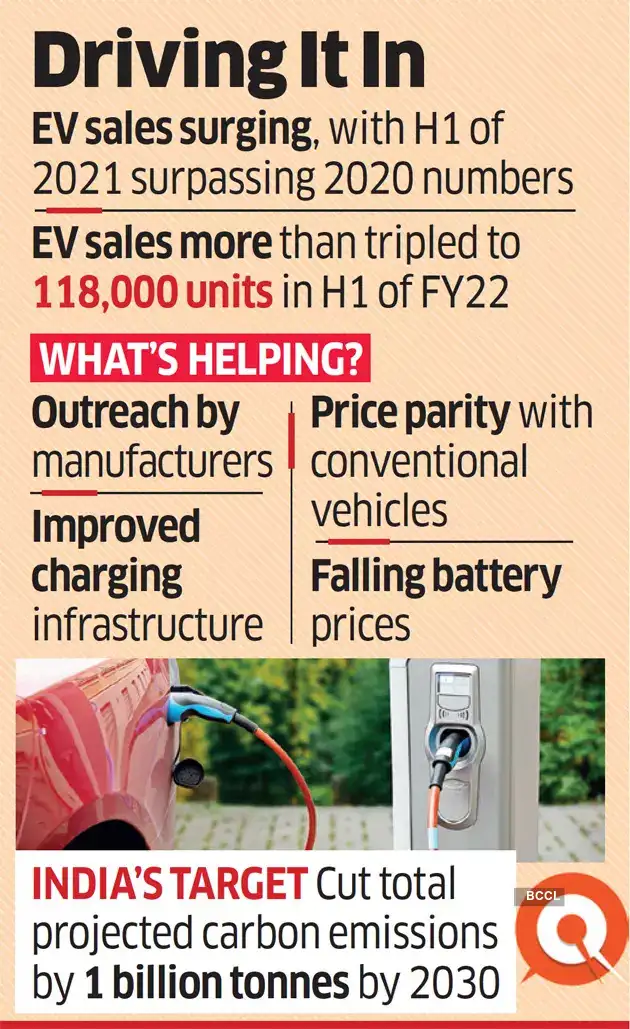 Electric Vehicle Loan: RBI weighs priority sector loans for electric ...