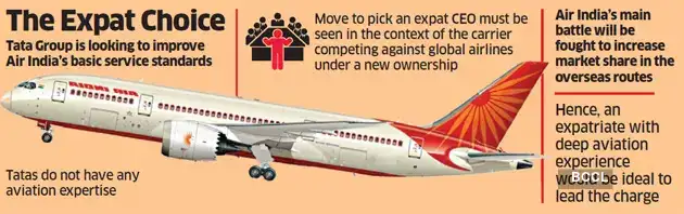 air india: Tata Group working on 100-day plan to improve Air India ...