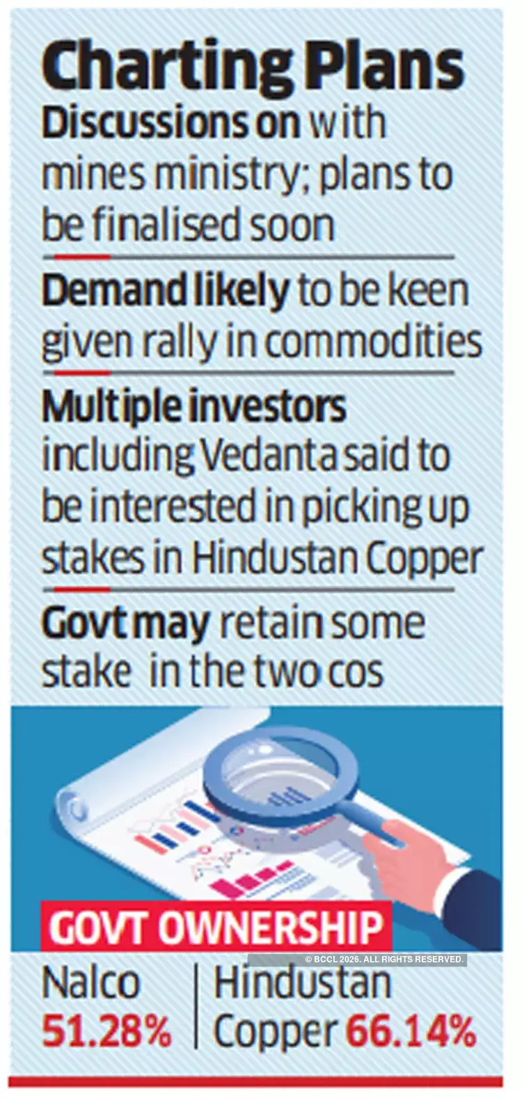 hindustan copper ltd: Nalco, Hind Copper strategic sale plans may soon ...