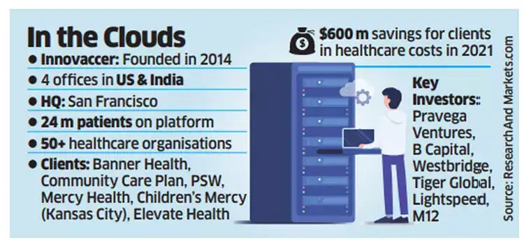 b capital: Kaiser, Mubadala, B Cap may invest $150 million in ...