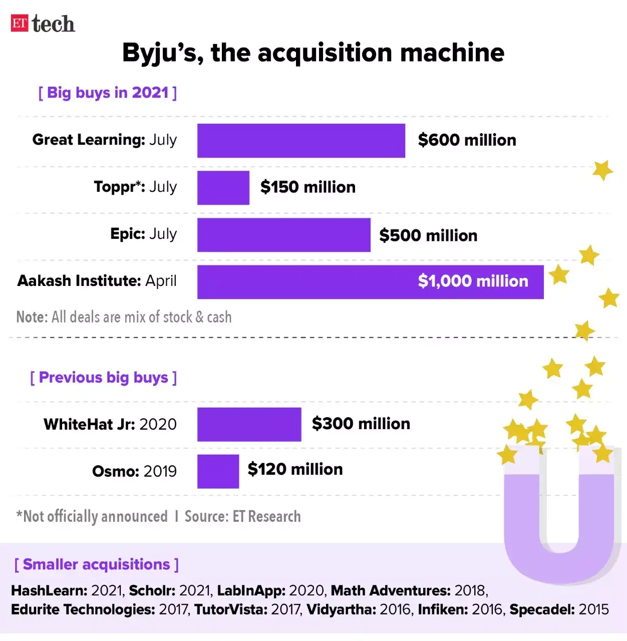Byju’s acquires Austria’s math platform GeoGebra in $100 million deal ...