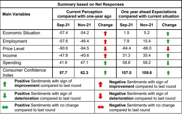RBI survey: Inflation may harden, consumers still pessimistic: RBI ...