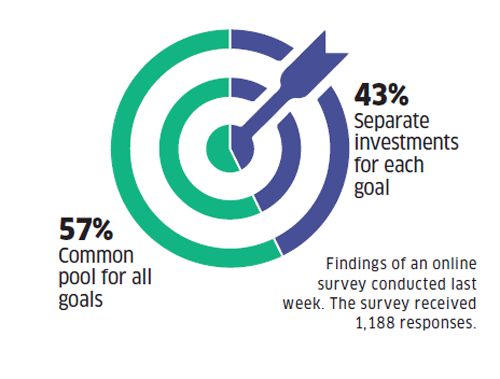 long term investment: Will you reach your money goals? Find out how you ...
