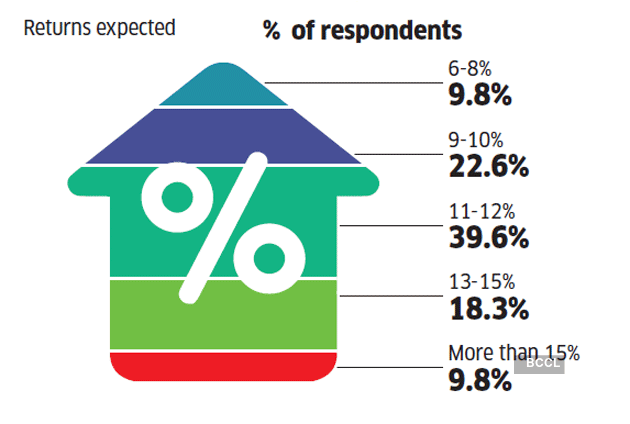 long term investment: Will you reach your money goals? Find out how you ...