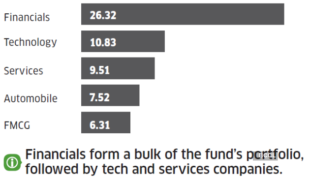 UTI Long Term Equity mutual fund review: An impressive turnaround - The ...