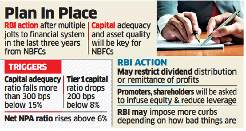 rbi: RBI comes out with PCA framework for NBFCs - The Economic Times