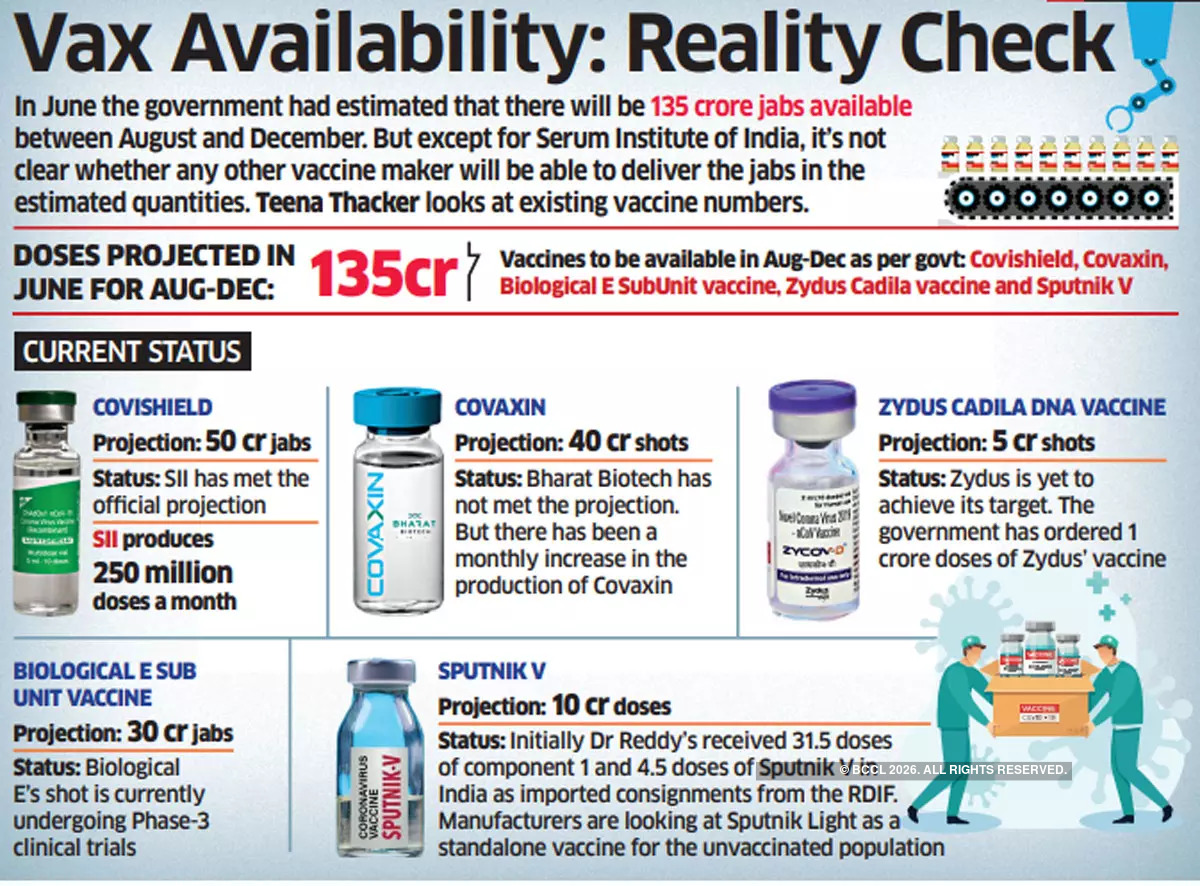 booster shot: Boosters: NTAGI seeks data on breakthrough infections ...