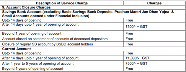close sbi account: How to close SBI savings bank account? - The ...