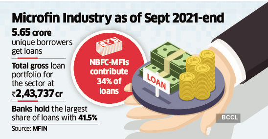 MFI: Funding into NBFC-MFIs grow as the sector bounces back - The ...