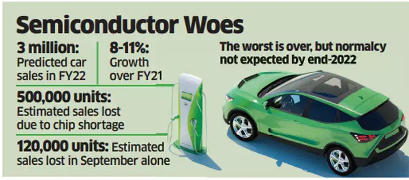 Chip shortage to shave off 500k units from car firms' sales books - The ...