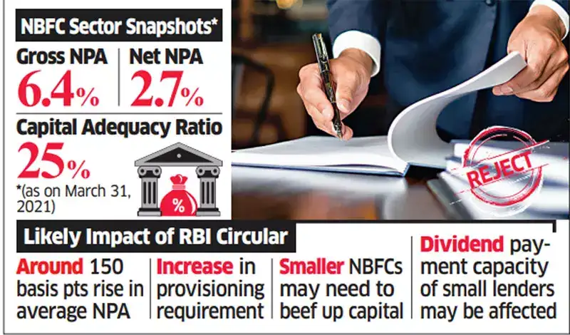 nbfc: RBI rejects NBFCs' plea to relax prudential asset quality norms ...