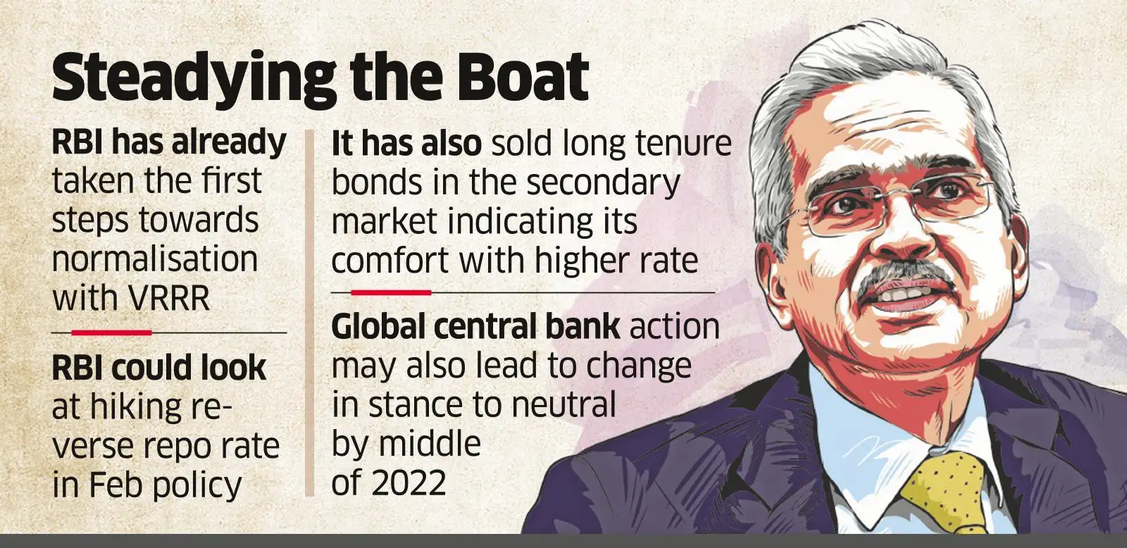 RBI: Focus now shifts to RBI's policy action after global tightening ...
