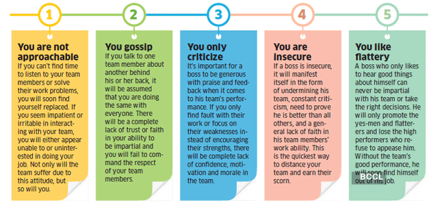 Are you a good boss? 6 questions that can help you an answer - The ...