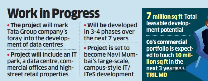 Tata Realty, Actis to invest over Rs 5,000 crore to develop 47-acre ...