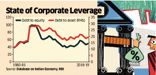 india inc: Indian corporates have more headroom to borrow: Study - The ...