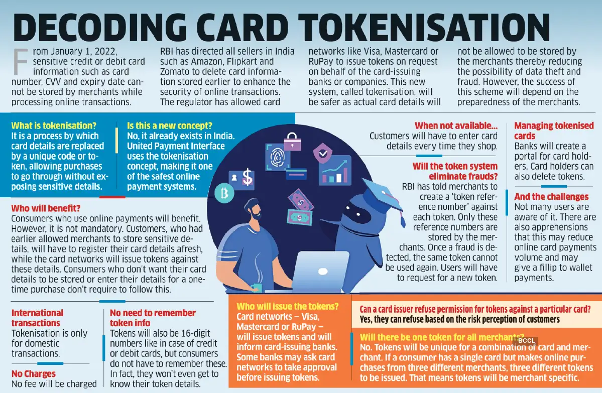 Tech companies want two more years for tokenisation - The Economic Times