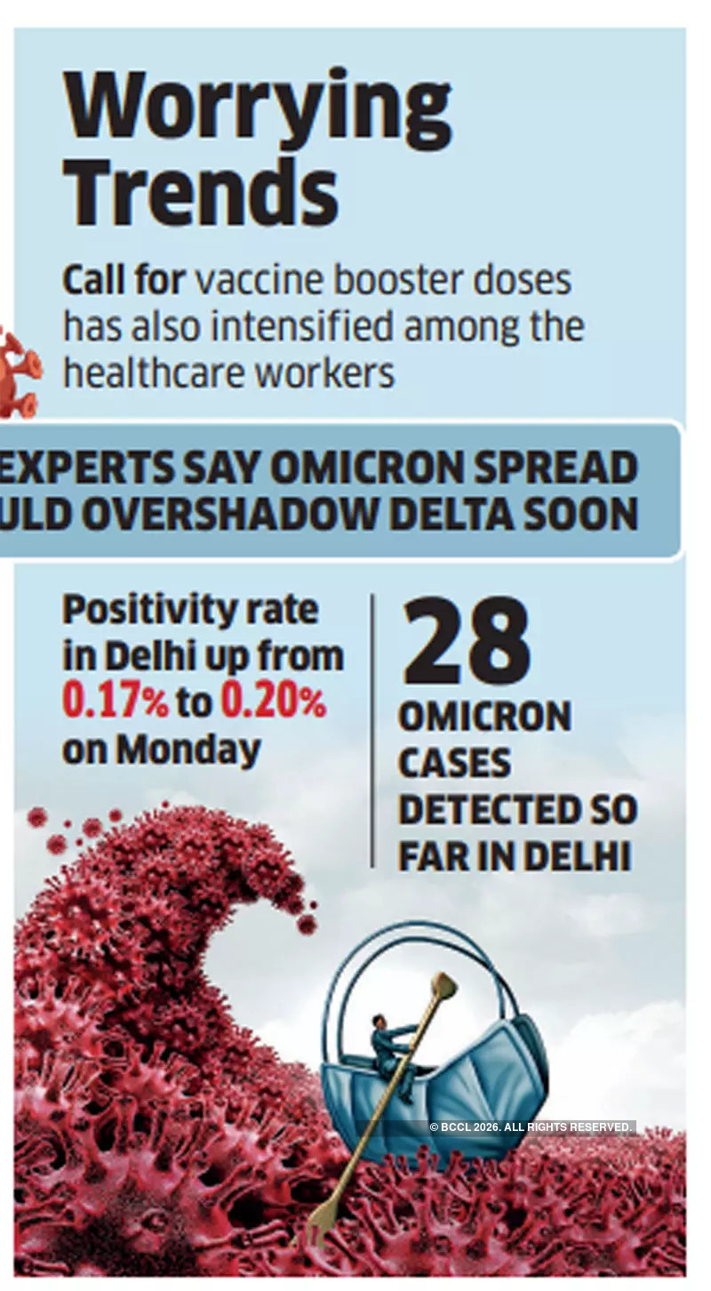 Omicron India News: Next few days will tell if Omicron or Delta led to ...