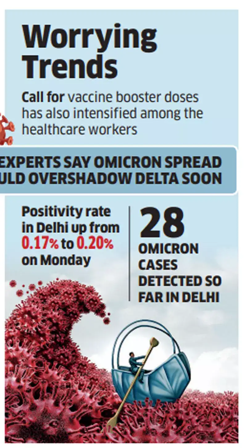 Omicron India News: Next few days will tell if Omicron or Delta led to ...