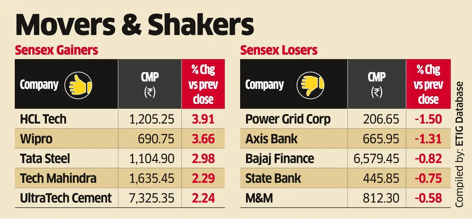 Nifty: Sensex, Nifty reclaim part of lost turf - The Economic Times