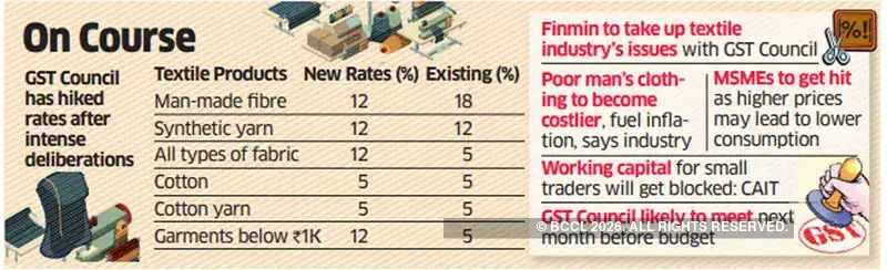 gst: New GST rates on textile likely from January - The Economic Times