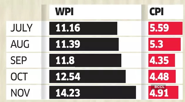 inflation: Here's what can be done to keep inflation in check: An ...
