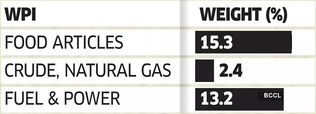 inflation: Here's what can be done to keep inflation in check: An ...
