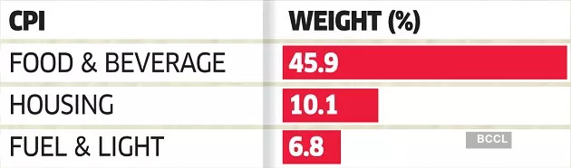 inflation: Here's what can be done to keep inflation in check: An ...