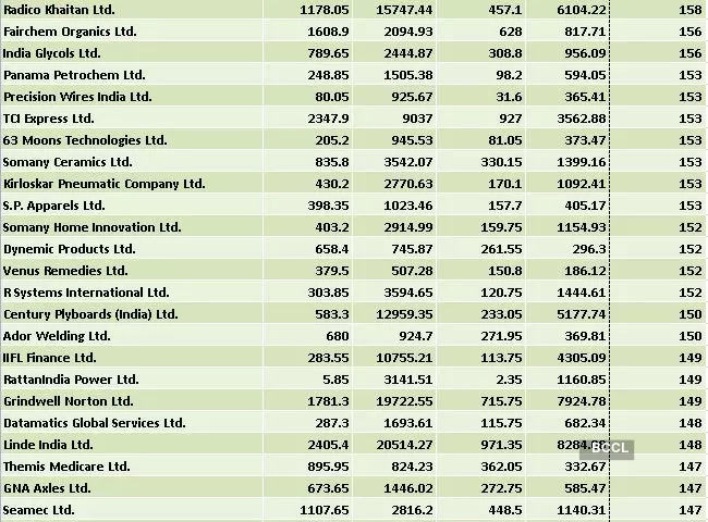 multibagger stocks to buy: Multibagger Stocks 2021: Up to 2,750% return ...