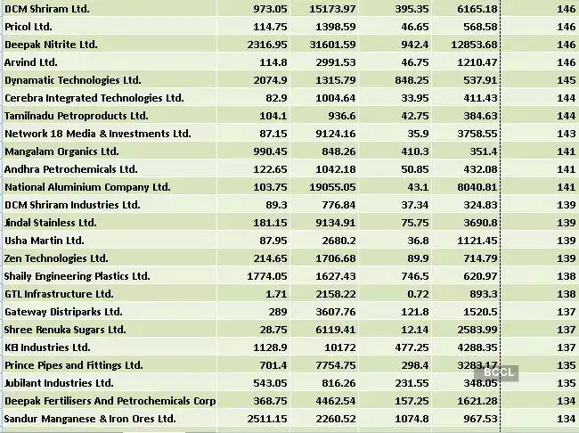 multibagger stocks to buy: Multibagger Stocks 2021: Up to 2,750% return ...