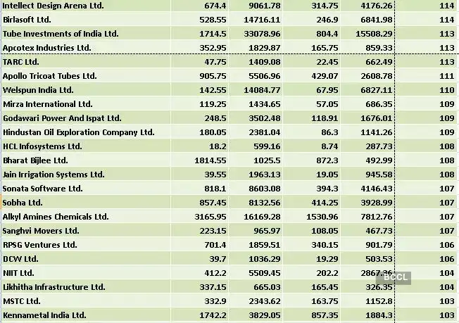 multibagger stocks to buy: Multibagger Stocks 2021: Up to 2,750% return ...