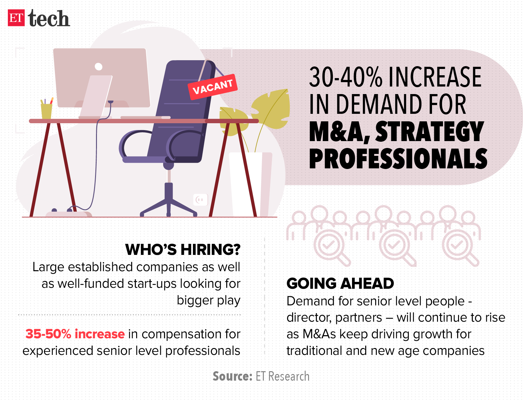 Demand for senior pros in M&A and strategy roles skyrockets - The ...