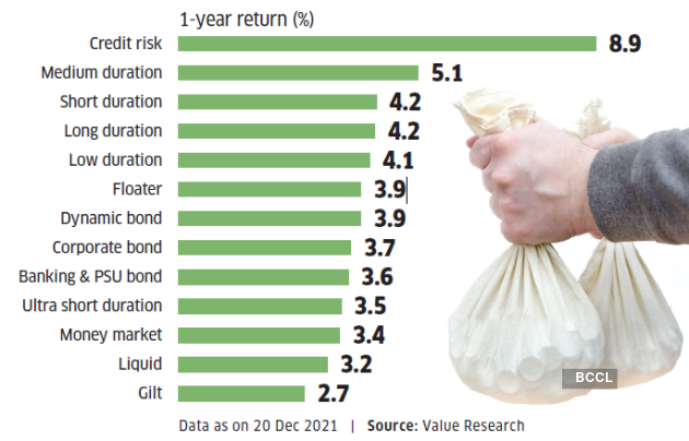 investment: 11 smart money moves investors can make to improve finances ...