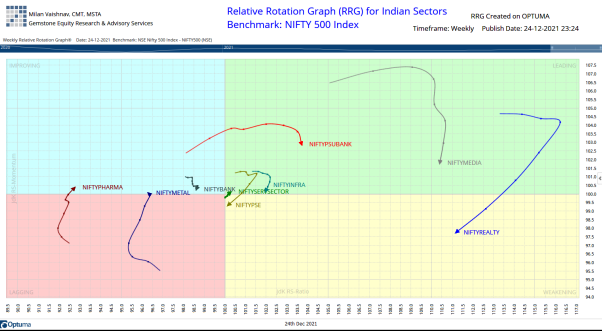 Market Ahead: D-Street Week Ahead: Consumption, IT, pharma to put up a ...