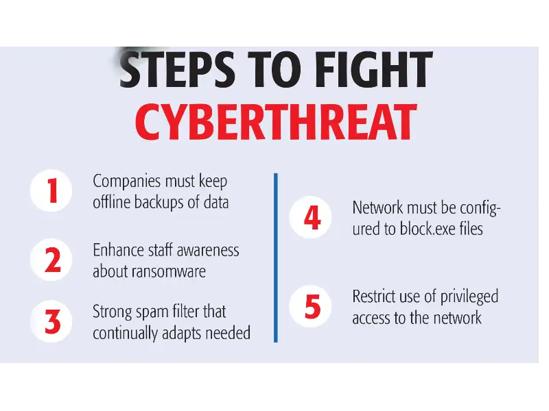 The Essentials of Digital Security - The Economic Times