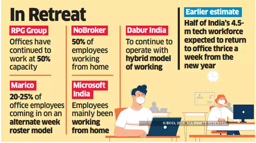 work from office: Back to office? Not so soon. Companies rethink plans ...