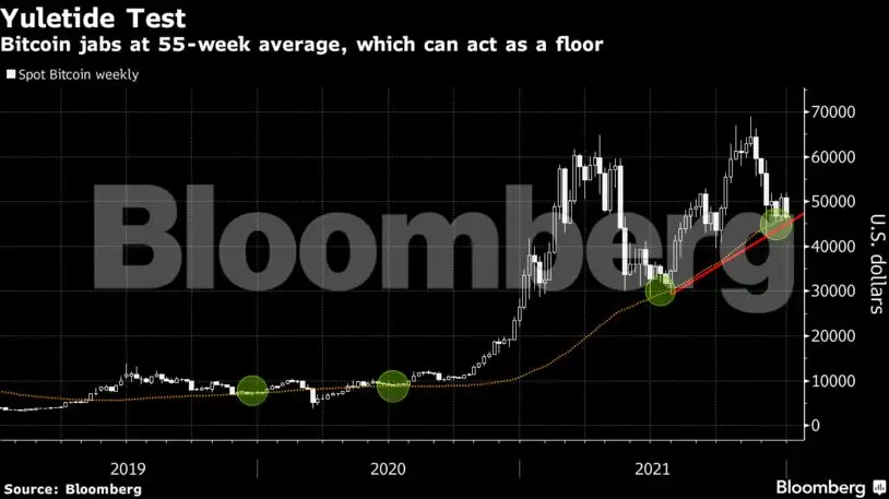 bitcoin price target: Bitcoin faces a year-end technical test after its ...