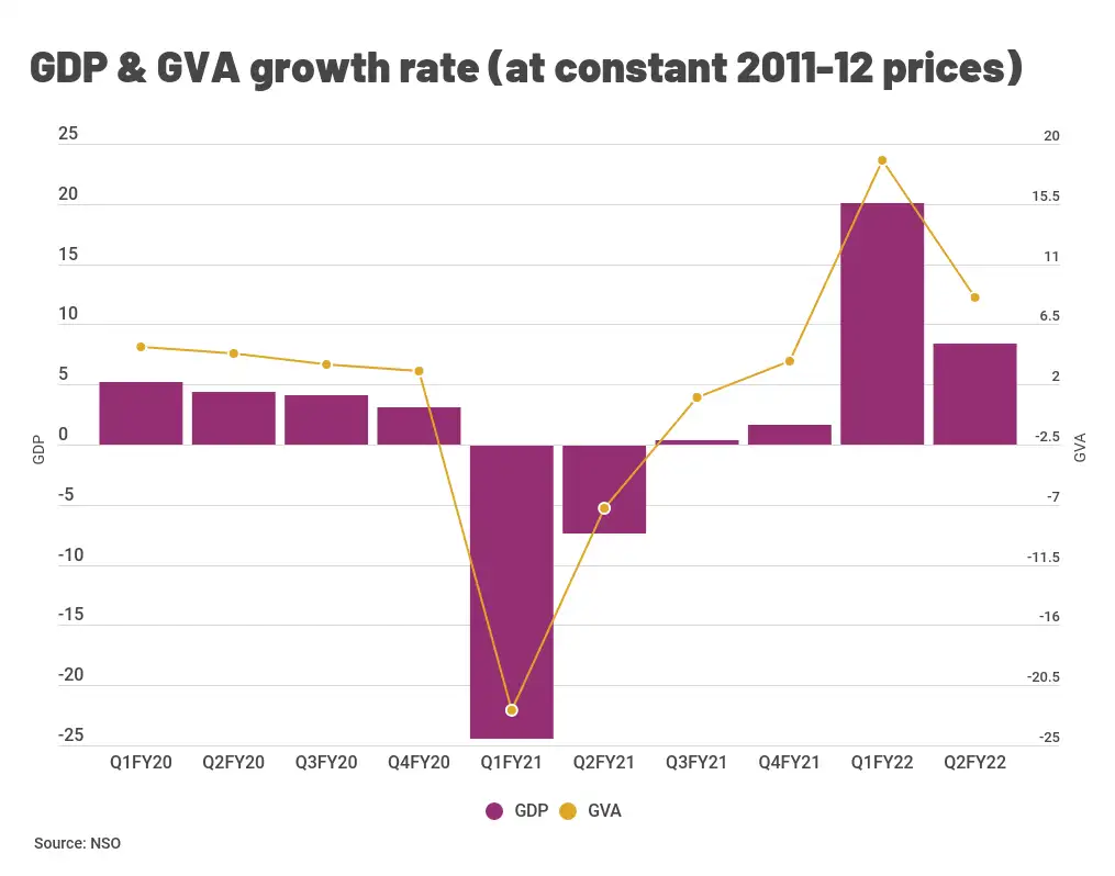 Through the rearview mirror: Economists assess how India fared in 2021 ...
