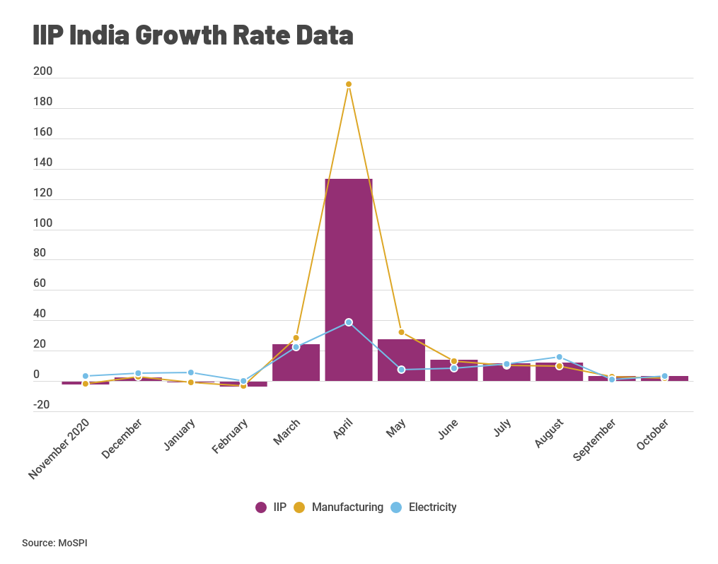 Through the rearview mirror: Economists assess how India fared in 2021 ...
