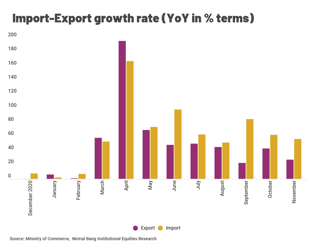 Through the rearview mirror: Economists assess how India fared in 2021 ...