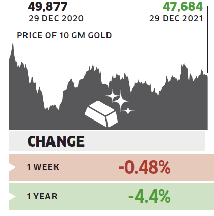 How gold, silver, platinum performed for week ending December 30, 2021 ...