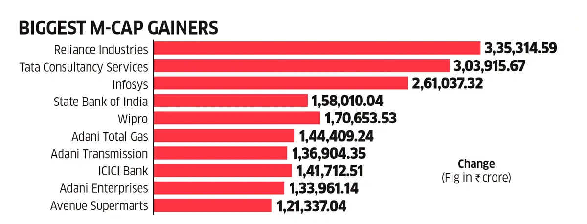 2021: A stock odyssey - The Economic Times