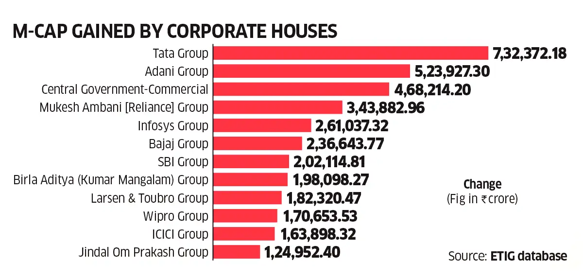 2021: A stock odyssey - The Economic Times